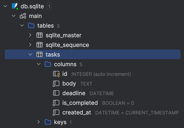 Setting Up Spring Jdbc And Sqlite With Write Ahead Logging Mode